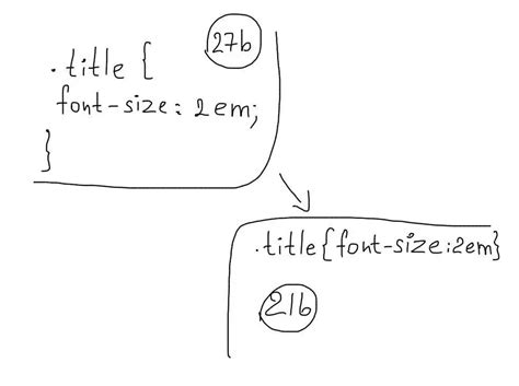 Минификация Jscsshtml Highloadtech