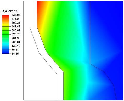 Explained The Distributions Of The Current Density Over The Active Download Scientific Diagram