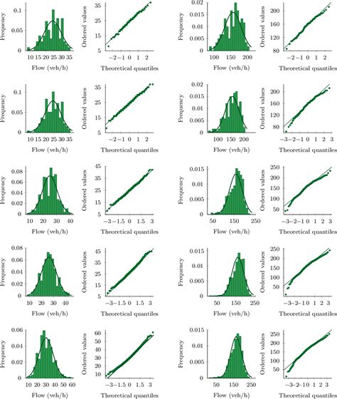 figure 3 from a gaussian segment based traffic flow model for the