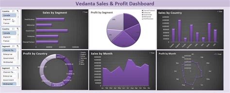 rohit yadav on linkedin dataanalytics dashboard salesinsights