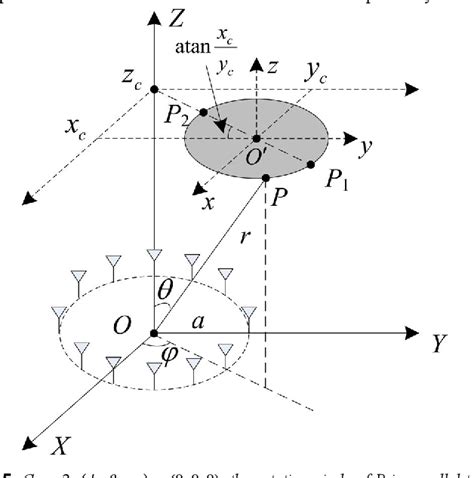 Figure 1 From Doppler Effect And Micro‐doppler Effect Of Vortex‐electromagnetic‐wave‐based Radar