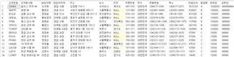 공부 기록 블로그 MS SQL 조인