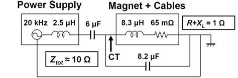 The Schematic Diagram Of The Ac Dipole System For The Tevatron