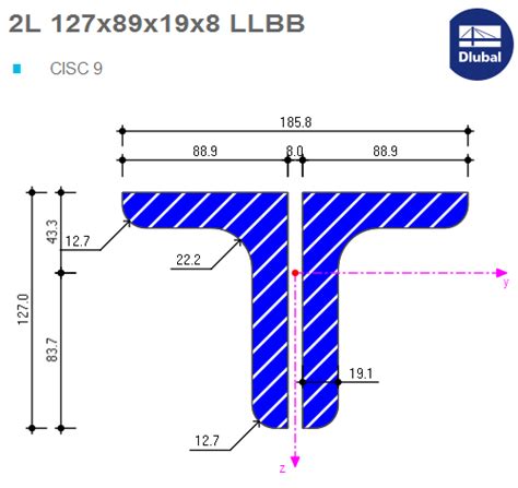 2l 127x89x19x8 Llbb Cisc 9 Cross Section Properties And Analysis Dlubal Software