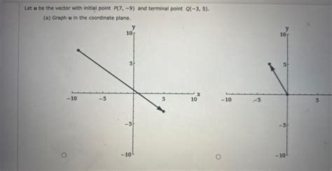 solved let u be the vector with initial point p 7 −9 and