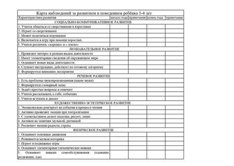 Бланки наблюдений за развитием ребенка 2025 Я воспитатель ВКонтакте
