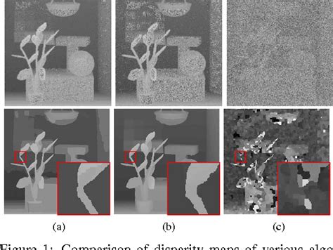 Figure 1 From Robust Light Field Depth Estimation For Noisy Scene With Occlusion Semantic Scholar
