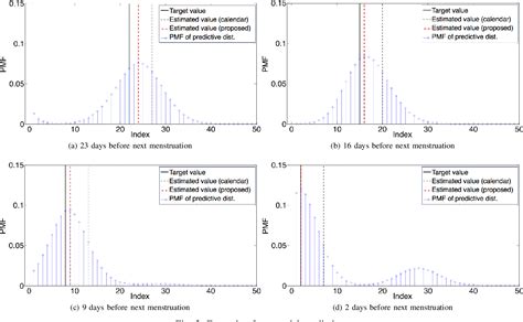Figure 1 From A Sequential Prediction Method Of Quasi Periodicity Based On Gaussian Process
