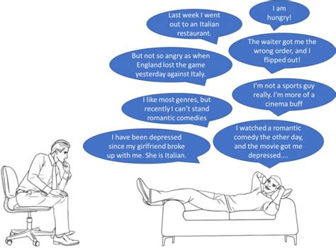 Exploring Dreams Free Association And The Activation Synthesis Theory Mindlybiz