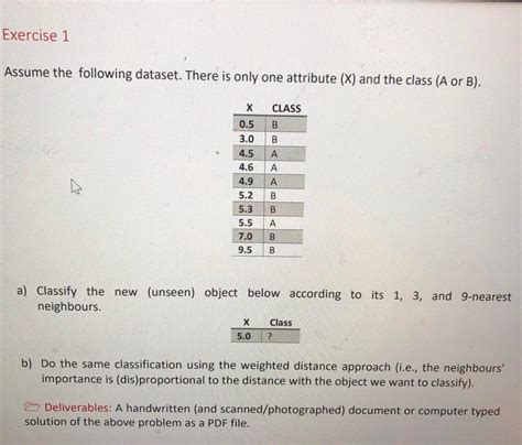 Solved Exercise Assume The Following Dataset There Is Chegg