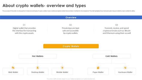 Secure Your Digital Assets About Crypto Wallets Overview And Types Ppt Template