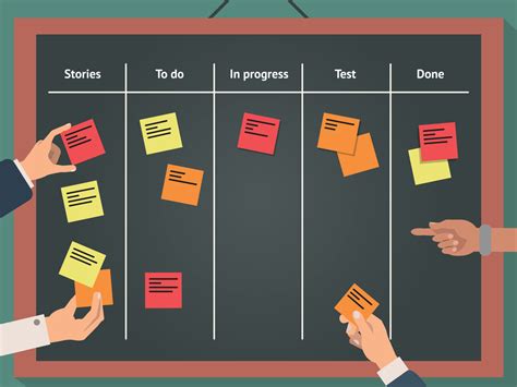 Introduction à l approche Kanban utilisée en développement logiciel
