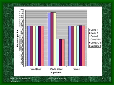ppt weblogic clustering for high availability powerpoint presentation