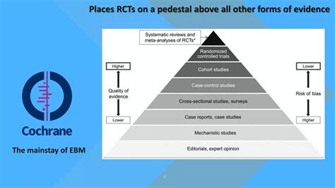 Evidence For Public Health Decision Making Pptx Medical Health