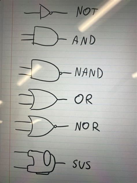 Know Your Logic Gates Global Nerdy