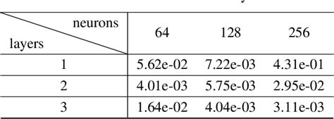 Table From Non Intrusive Inference Reduced Order Model For Fluids Using Linear Multistep