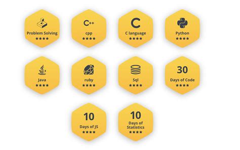 codewars vs hackerrank which will make you a better programmer
