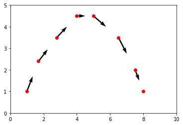 Tracer Un Graphique Avec Python Phychiers Fr