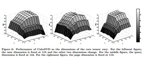 Visualization Which Packages Or Functions Can I Use In R To Plot 3d Data Like This Data