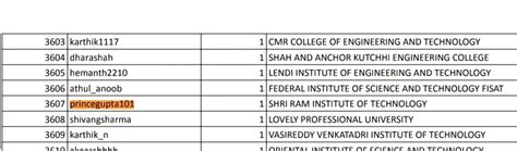 Prince Gupta On Linkedin Tcscodevita Programmingjourney Continuousgrowth Tcscodevitaseason11