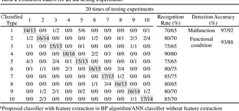Table 2 From Design And Estimation Of A Sensing Attitude Algorithm For