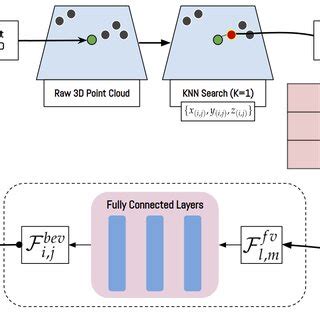 Overview Of The Continuous Convolution Process Download Scientific Diagram