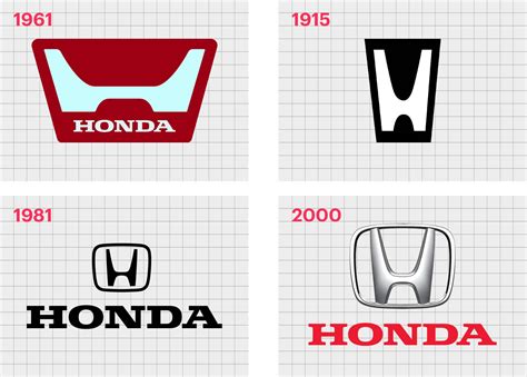 Honda Logo History Honda Symbol Meaning And Logo Evolution
