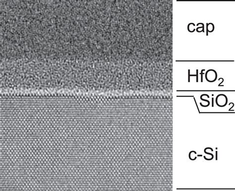 Cross Sectional Image Of Hfo2 Sio2 Si Stack By Transmission Electron Download Scientific