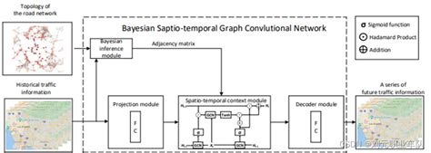 Gcn Lstm 预测出租车速度 英文 Taxi Speed Prediction Using Gcn Lstmdeep Sequence