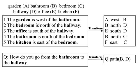 Graph2seq Graph To Sequence Learning With Attention Based Neural