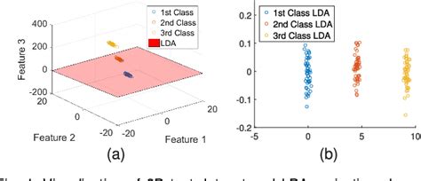 figure 1 from ratio sum versus sum ratio for linear discriminant