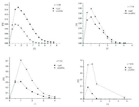 Evolution Of Particle Flow Velocity Throughout The Simulation A With Download Scientific