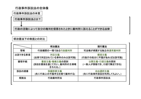 【行政法 講義資料】6章 1行政事件訴訟法の全体像｜yu＠ネット教育を通じて日本の未来を創る｜note