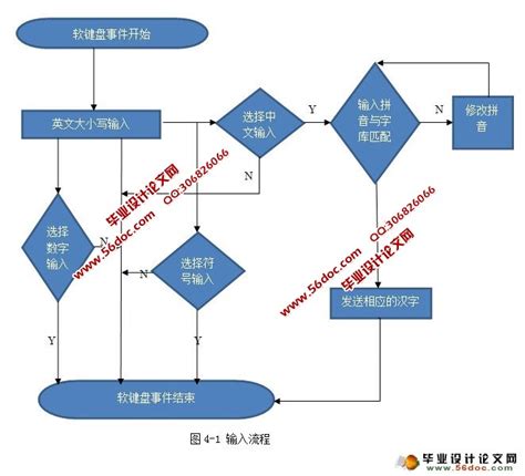 基于qt嵌入式软键盘的设计与实现linuxc56设计资料网 基于qt嵌入式软键盘的设计与实现linuxc56设计资料网