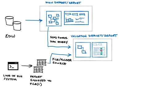 Doing Power Bi The Right Way 6 Validating Data Model Results Part 2