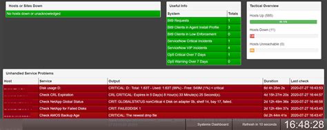 Updating And Extending Monitoring Dashboards Always Upgrading Blog
