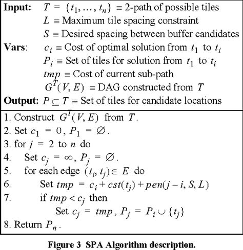 figure 1 from a fast algorithm for identifying good buffer insertion