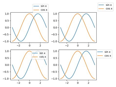 Pyplot Legend～凡例 Taustation