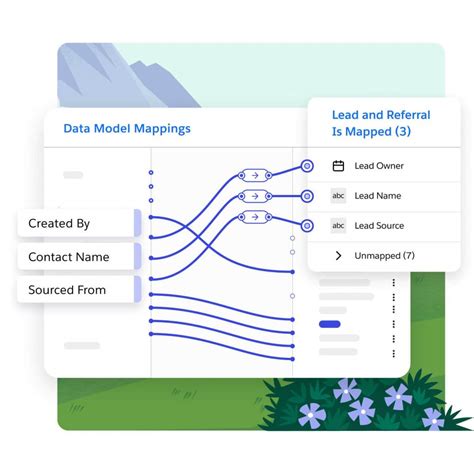 Sales Data Salesforce