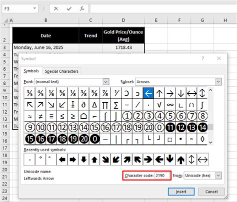 How To Insert An Arrow In A Cell In Excel 6 Easy Ways