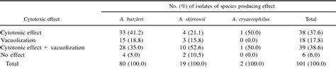 Table 2 From Isolation Of Arcobacter Spp From Retail Meats And