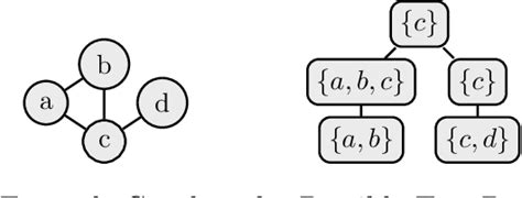 Figure 1 From Improving The Efficiency Of Dynamic Programming On Tree