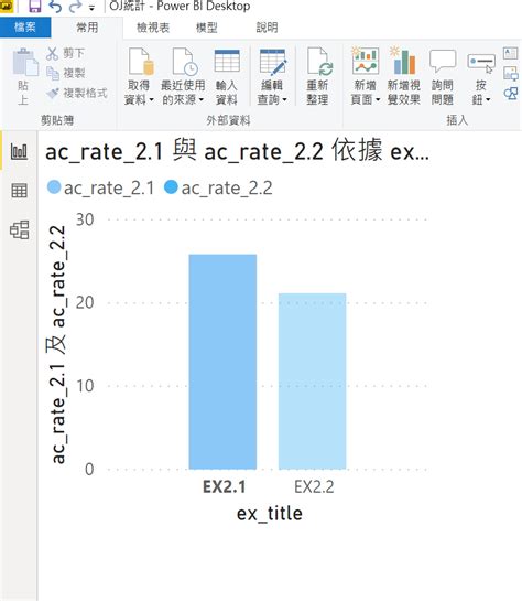 隱龍窟 利用微軟 Power BI Desktop 數據分析 以 Excel 資料為範例
