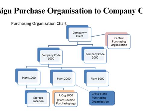 Deep Dive Into Sap Movement Type 261 A Comprehensive Guide Softat