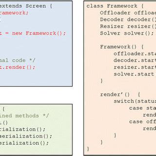 Code Example For Application Developer Download Scientific Diagram