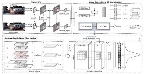 Cvpr 2020 论文大盘点 目标检测篇 极市开发者社区