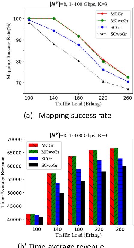 figure 1 from embedding hose model virtual network in flexgrid optical