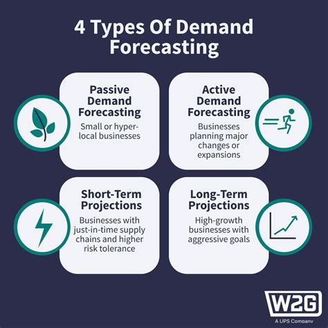 Matthew Reid On Linkedin Forecasting Supplychain