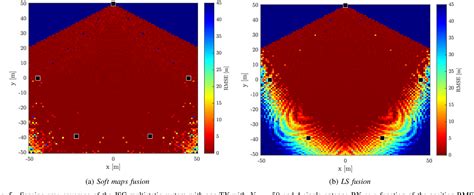 figure 5 from performance analysis of a multistatic joint sensing and