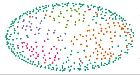 Python Why Does My Text Clustering Do This Stack Overflow